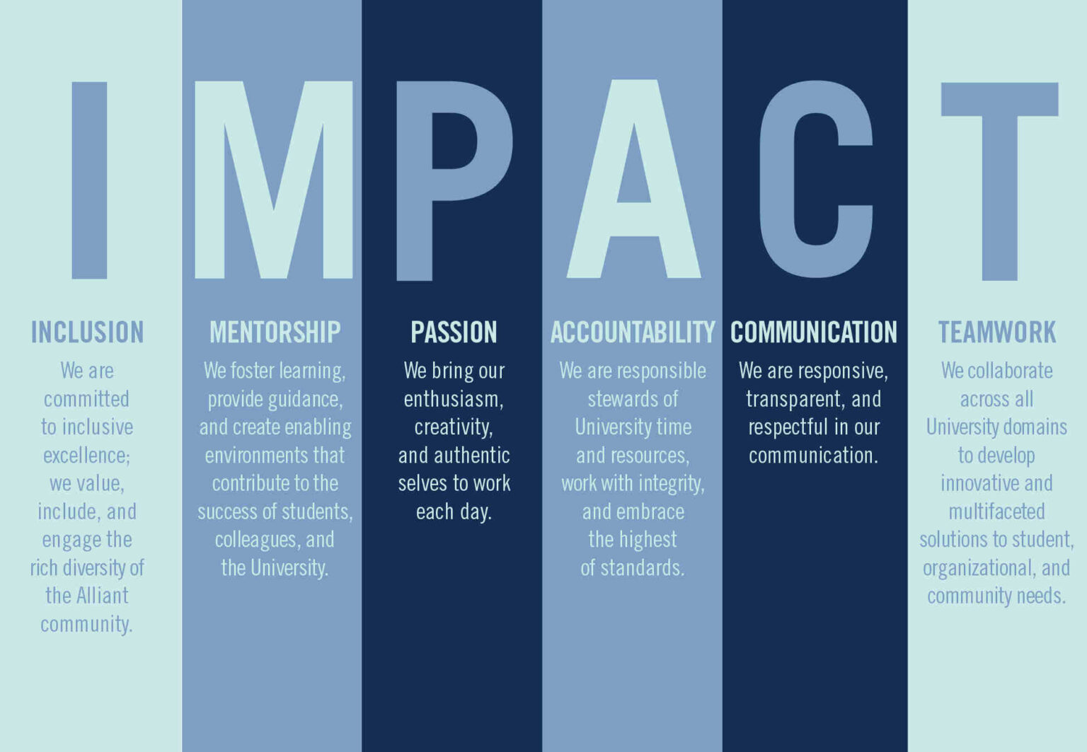 Our Story | Alliant University